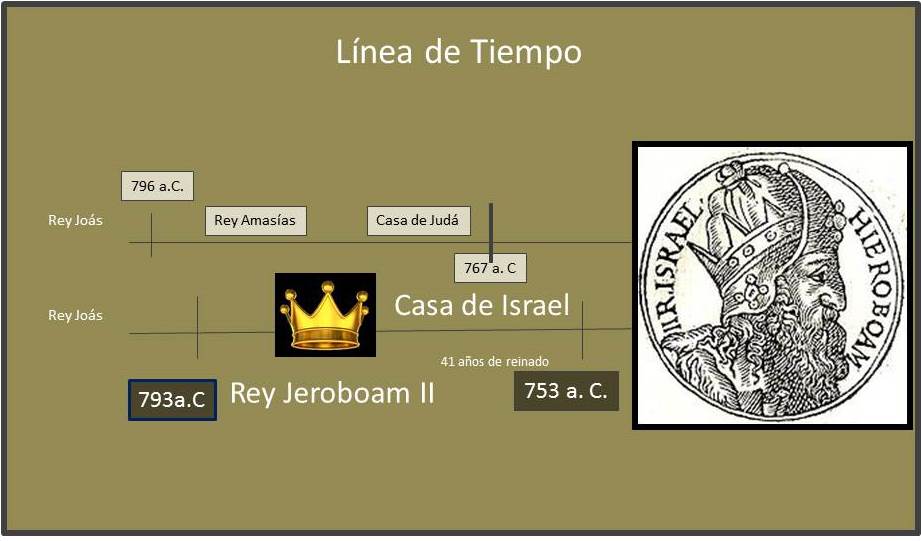 Reyes de Judá e Israel- Rey Jeroboam II, “14vo Rey de la Casa de Israel ...