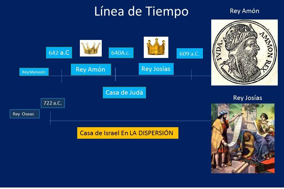 Reyes de Judá e Israel- rey Amón y rey Josías, “15 y 16vo Reyes de la ...