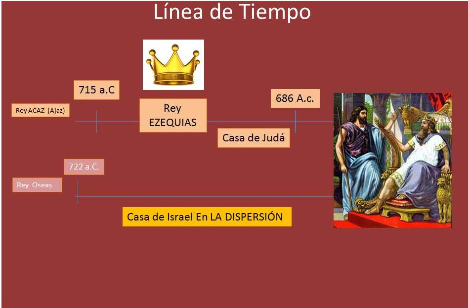 Reyes de Judá e Israel- rey Ezequías, “13vo. Rey de la Casa de Juda ...