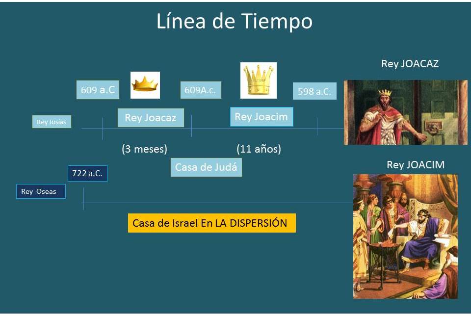 Reyes de Judá e Israel- reyes Joacaz y Joacim, “17 y 18vo. Reyes de la ...