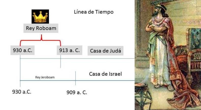 Roboam Rey de Casa de Juda (1): Serie Reyes de Israel **VIDEO ...