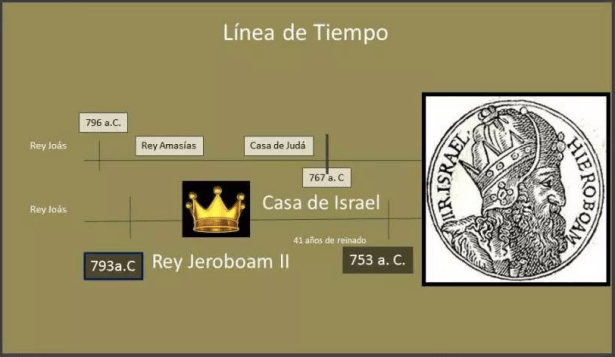 Jeroboam II Reyes de Casa de Israel 14: Serie Reyes de Israel (Video ...