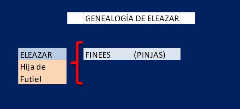 13. – Genealogía. LEVÍ – Buscando lo Escondido